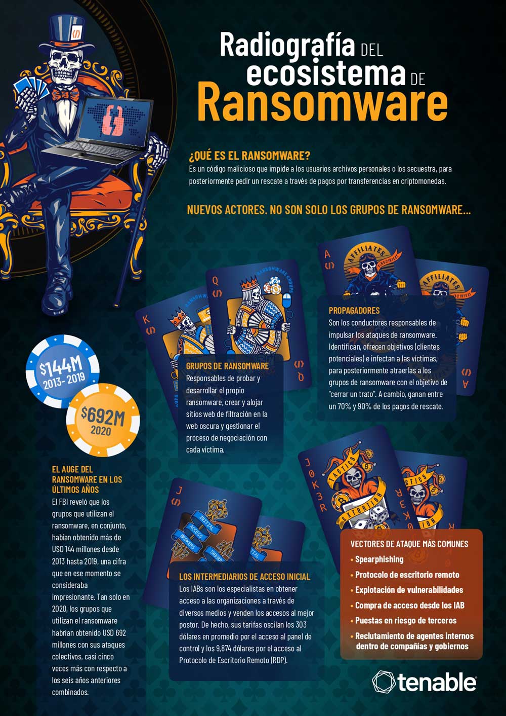 10 estrategias para defenderse del Ransomware | #Tech – Geek and Life